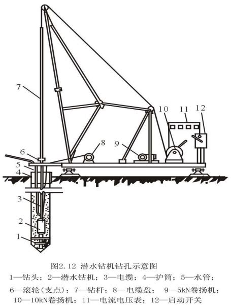 桩基础分类 建筑一生