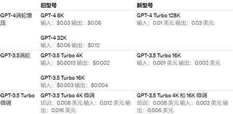 Devday 上宣布的新模型和开发者产品 公告 Ai论坛 Chatgpt社区