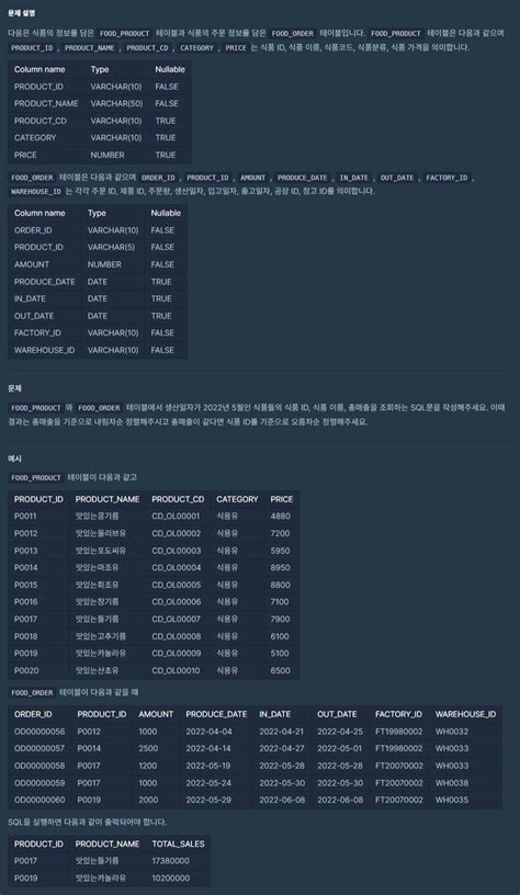 프로그래머스 Sql 5월 식품들의 총매출 조회하기