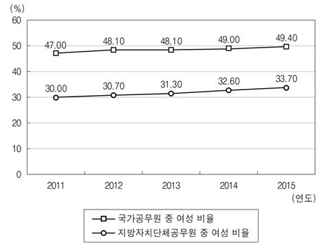Psat 기출 2017 5급 자료해석 가책형 32번 해설 국가공무원 지방자치단체공무원 숲 속의 공부