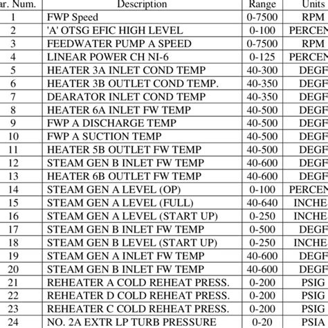 L Curve For Tikhonov Regularization Download Scientific Diagram