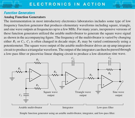 Solved You Are To Design A 5 KHz Version Of This Generator Chegg Com