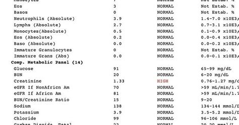 Blood Work Album On Imgur