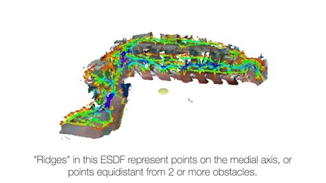 Sparse 3d Topological Graphs For Micro Aerial Vehicle Planning Youtube