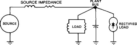 Figure 3 From Important Considerations For Capacitor Applications In The Petroleum And Chemical