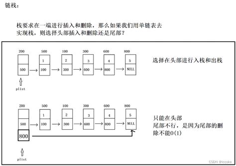 数据结构链式栈btree Popstruct Lstack Ls Btree Topstruct Lst Csdn博客