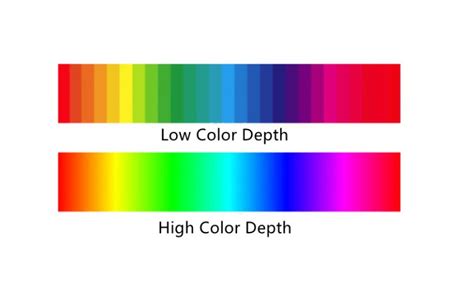 What Is Color Depth8 Bit Vs 10 Bit Projector1