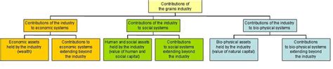 Major Components Of The Signposts Framework Download Scientific Diagram