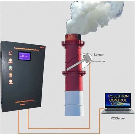 Continuous Emission Monitoring System Diagram Continuous Onl