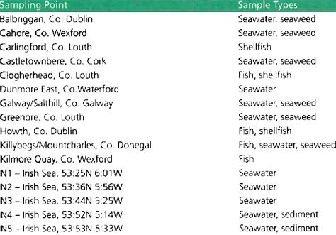 Marine Monitoring Programme 2006 Download Scientific Diagram