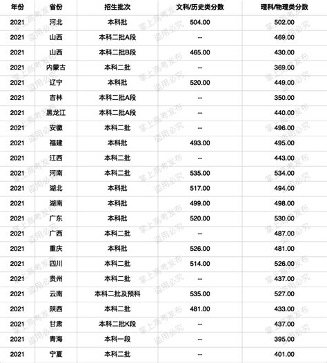 长治医学院是几本 职教网