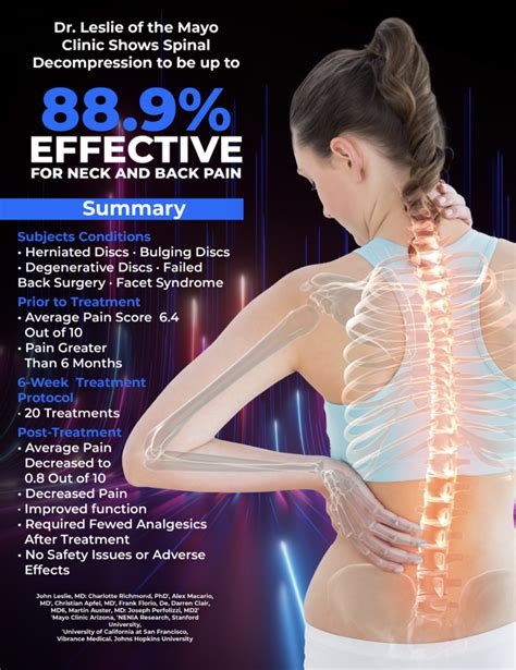 Disc Therapy Denison Chiropractic