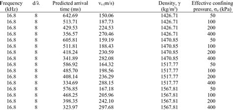 Max Predicted From Shear Wave Velocity Download Scientific Diagram