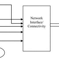Basic Components Of IoT Environment Download Scientific Diagram