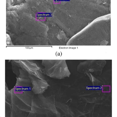 Xrd Of Graphite And Gics Xrd 002 Peak Of Pure Graphite A And Gics