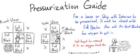 Space Engineers Random Tip 2 Rspaceengineers