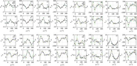 Slope S Q And Intercept I Q Of Q S Q F R I Q F Where Q Can Be X Download Scientific