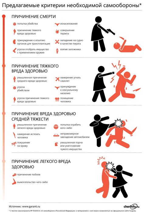 Как защищаются от хулиганов череповчане и нужен ли закон о самообороне ...
