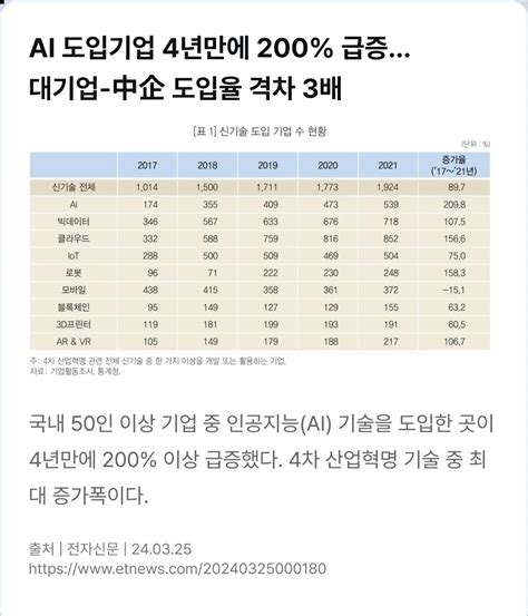 [3pro x 패스트캠퍼스] ax college 우리 조직의 리더를 위한 ax 프로그램 패스트캠퍼스 기업교육