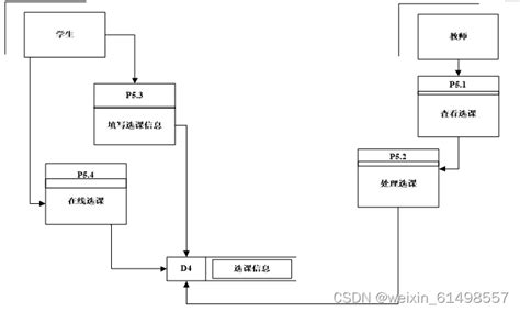 Php比特教务选排课系统的设计与实现 毕业设计 附源码301826 Csdn博客