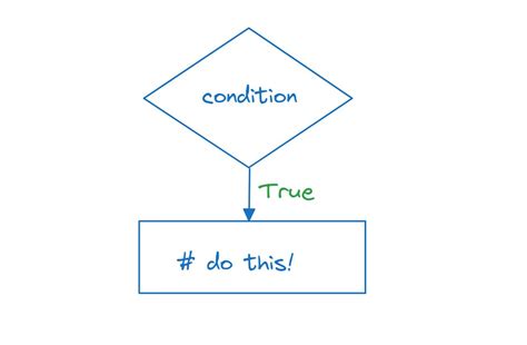 Conceptos Básicos De Python Sintaxis Tipos De Datos Y Estructuras De