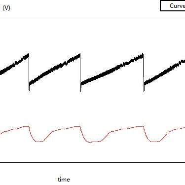 Oscilloscope Image Of Input Output In The Circuit Download Scientific Diagram