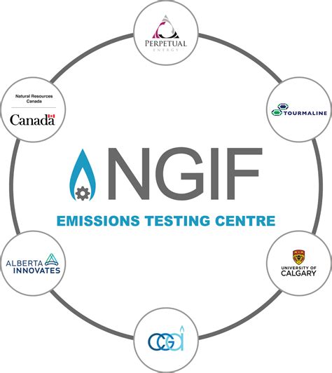 18 Startups Successfully Test Their Tech At The NGIF ETC