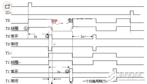 Plc时序图分析方法 Plcpac 电子发烧友网