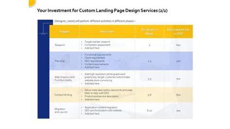 How To Design And Optimize Landing Pages Pdf