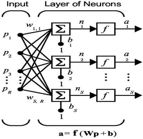 A Neural Network Based Model For The Removal Of Biomedical E Journal Of Clinical Engineering