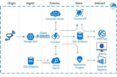 Smart Vision Solutions Analytika