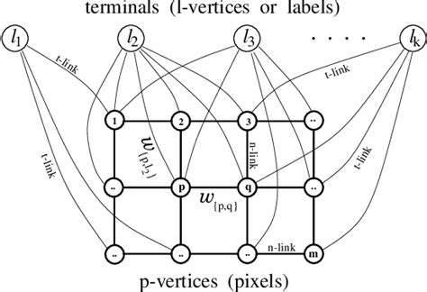 Figure 1 From Markov Random Fields With Efficient Approximations Semantic Scholar