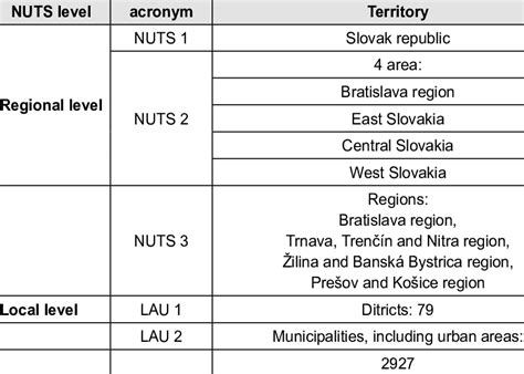 Nuts Classification In Sr Download Table