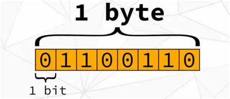Java Bio 字节流和字符流区别 阿里云开发者社区