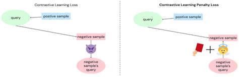 논문 리뷰 Efficient Fine Tuning Methodology Of Text Embedding Models For Information Retrieval