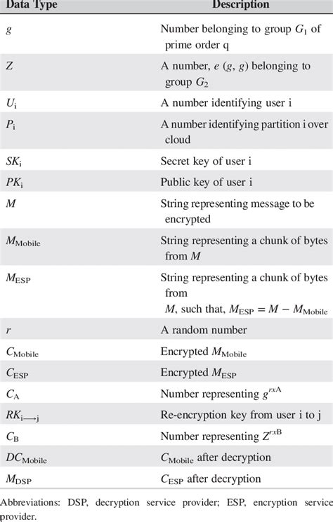 data types for workload distribution model download table