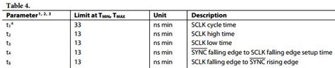 AD5754R DAC ISsue With STM32F3xx Q A Precision DACs EngineerZone
