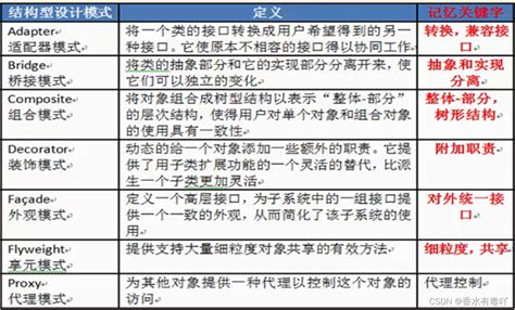 2021年05月软件设计师全套真题精讲排序可能应用在许多场景老张的团队由于当前开发软件的需要针对很多不同类型的数 Csdn博客