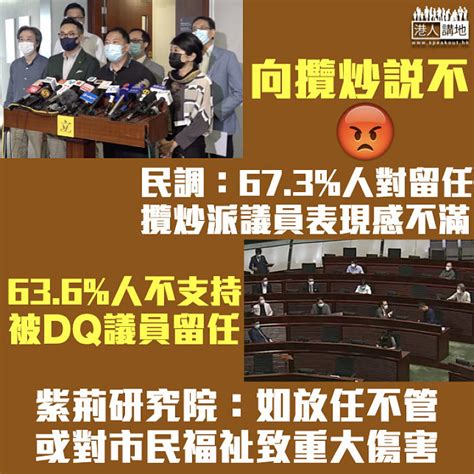 【拒絕攬炒】民調：673人對留任泛民立法會議員表現感不滿、636人不支持被dq議員留任 焦點新聞 港人講地