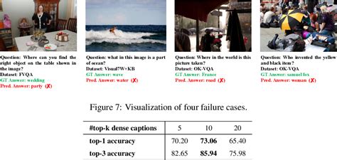 Figure 1 From Cross Modal Knowledge Reasoning For Knowledge Based Visual Question Answering