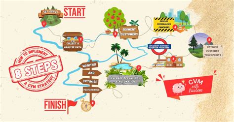 Nicolene Van Wyk On Linkedin Cvm Strategy Business Data Segmentation Campaigns