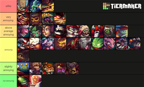 Awesomenauts Maker Tier List Community Rankings Tiermaker