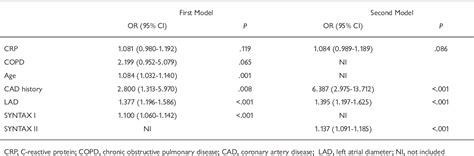Table 3 From Comparison Of Syntax Score I And Syntax Score Ii For