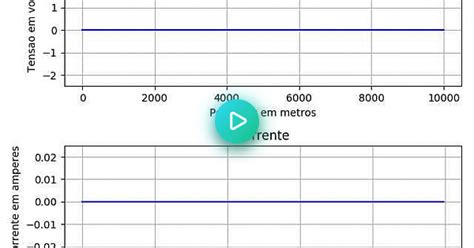 Eletromagnetic Wave Transmission Line Example Album On Imgur