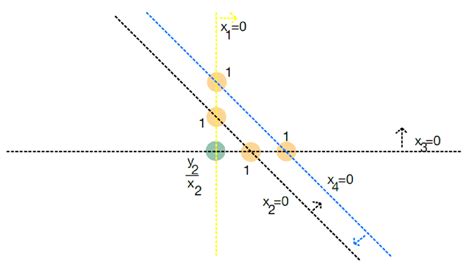 Monomial Labels On Vertices V ∈ H L 0 Modulo L Download Scientific Diagram