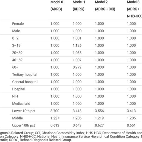Predictive Ratios Of The Models Download Scientific Diagram