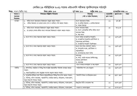 Hsc Short Syllabus 2021 Pdf Download All Subjects Jobs Bd Latest Update