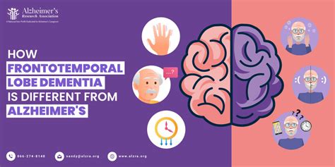 Frontal Lobe Dementia Symptoms