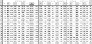 Vdot Calculator The Ultimate Tool For Runners To Measure Performance