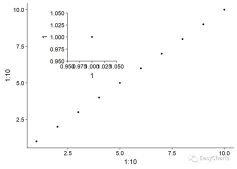 目前最全的R语言 图片的组合与拼接 CSDN博客